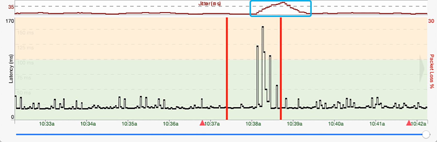 What Are Good Latency & Ping Speeds? | PingPlotter