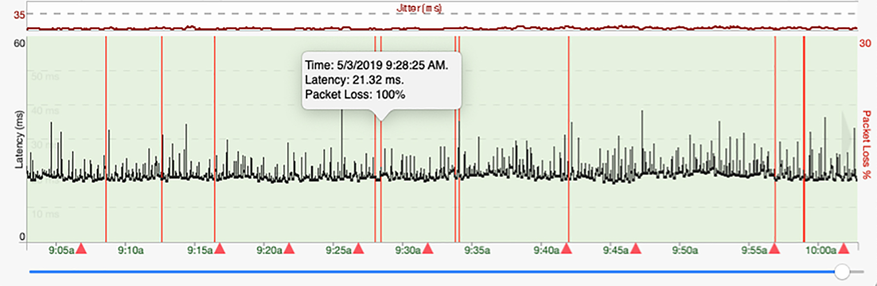 What Are Good Latency & Ping Speeds? | PingPlotter