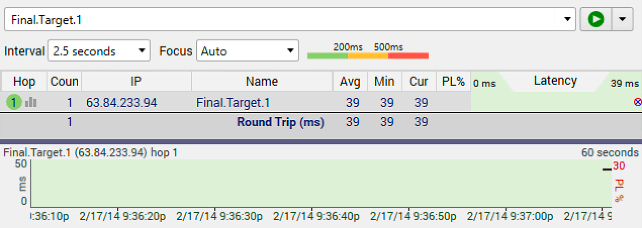 Interpreting the PingPlotter Graph | Common Network Problems