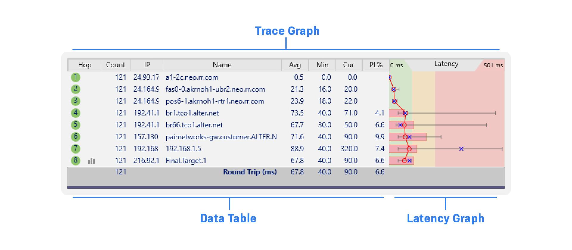 The Trace Graph